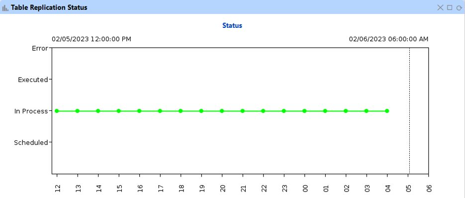 Simplifying SAP LT and RFC Monitoring with IT-Conductor